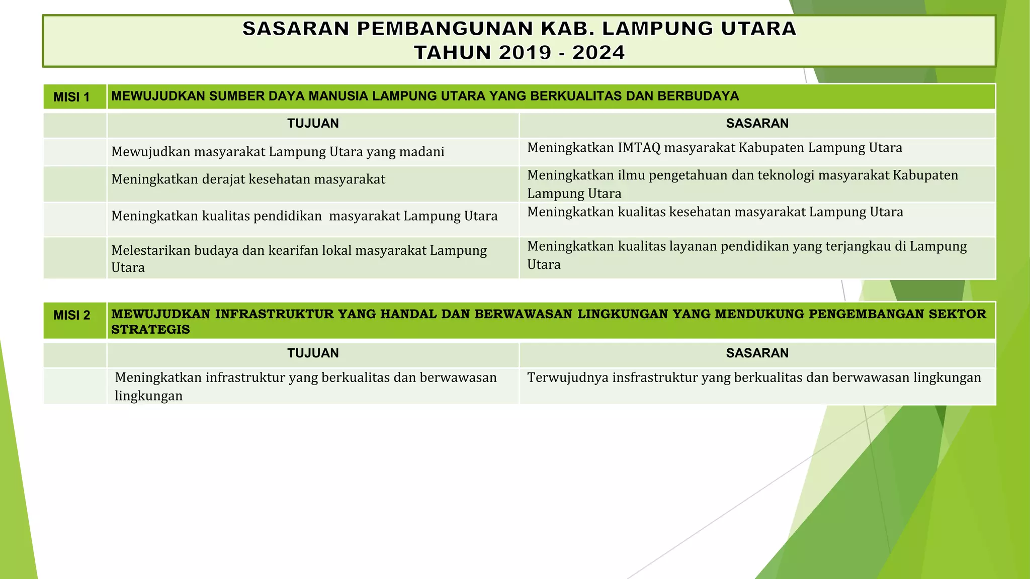 Penyusunan Renja Perangkat Daerah Tahun 2022 | PPTX