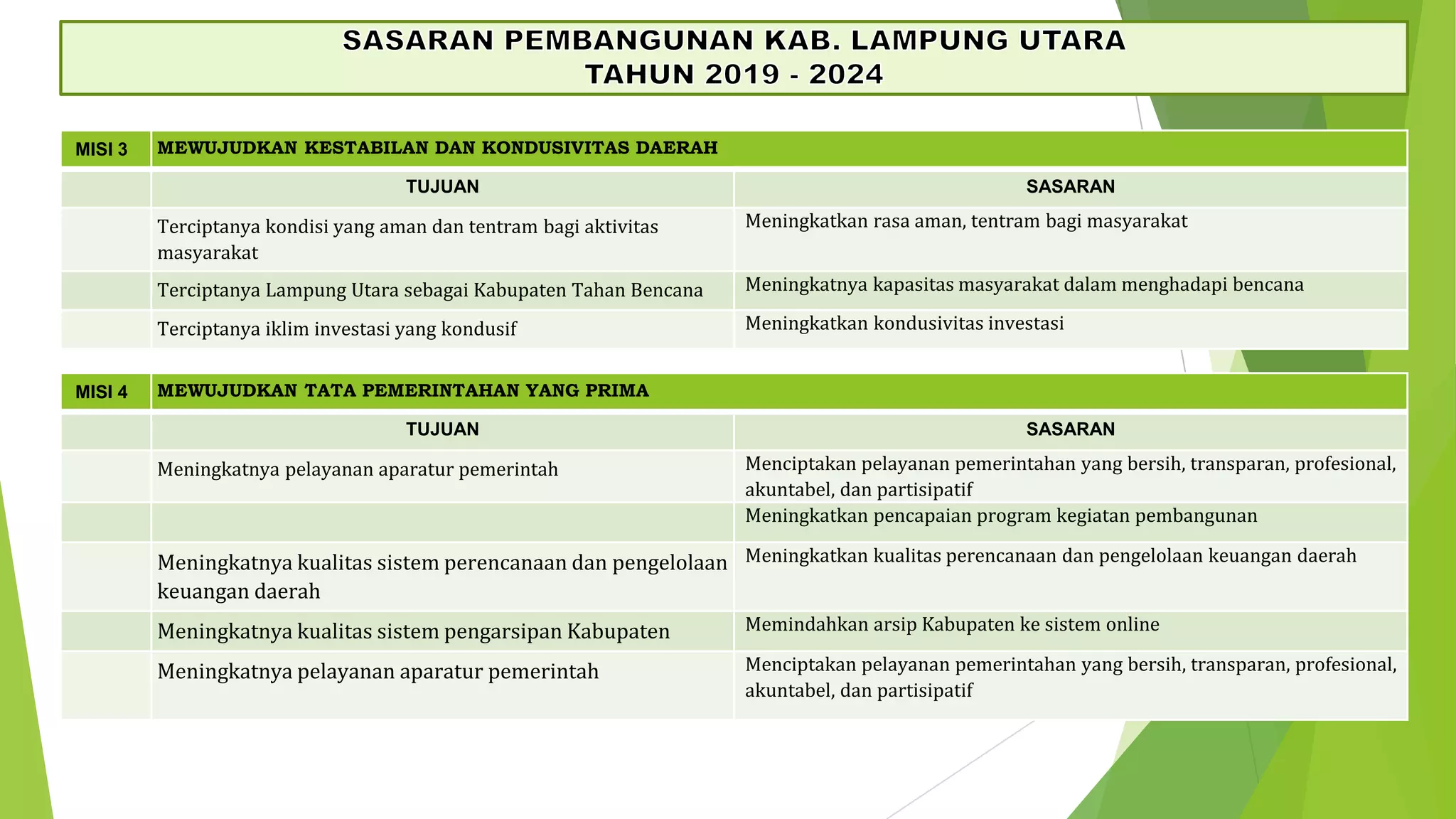 Penyusunan Renja Perangkat Daerah Tahun 2022 | PPTX