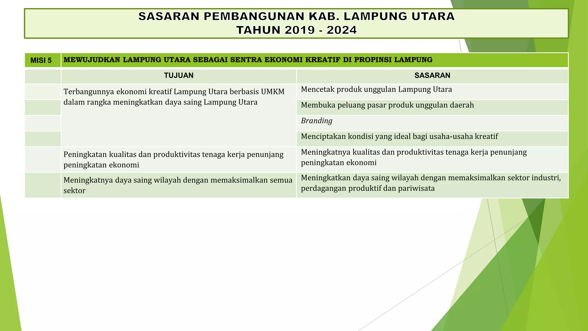 Penyusunan Renja Perangkat Daerah Tahun 2022 | PPTX