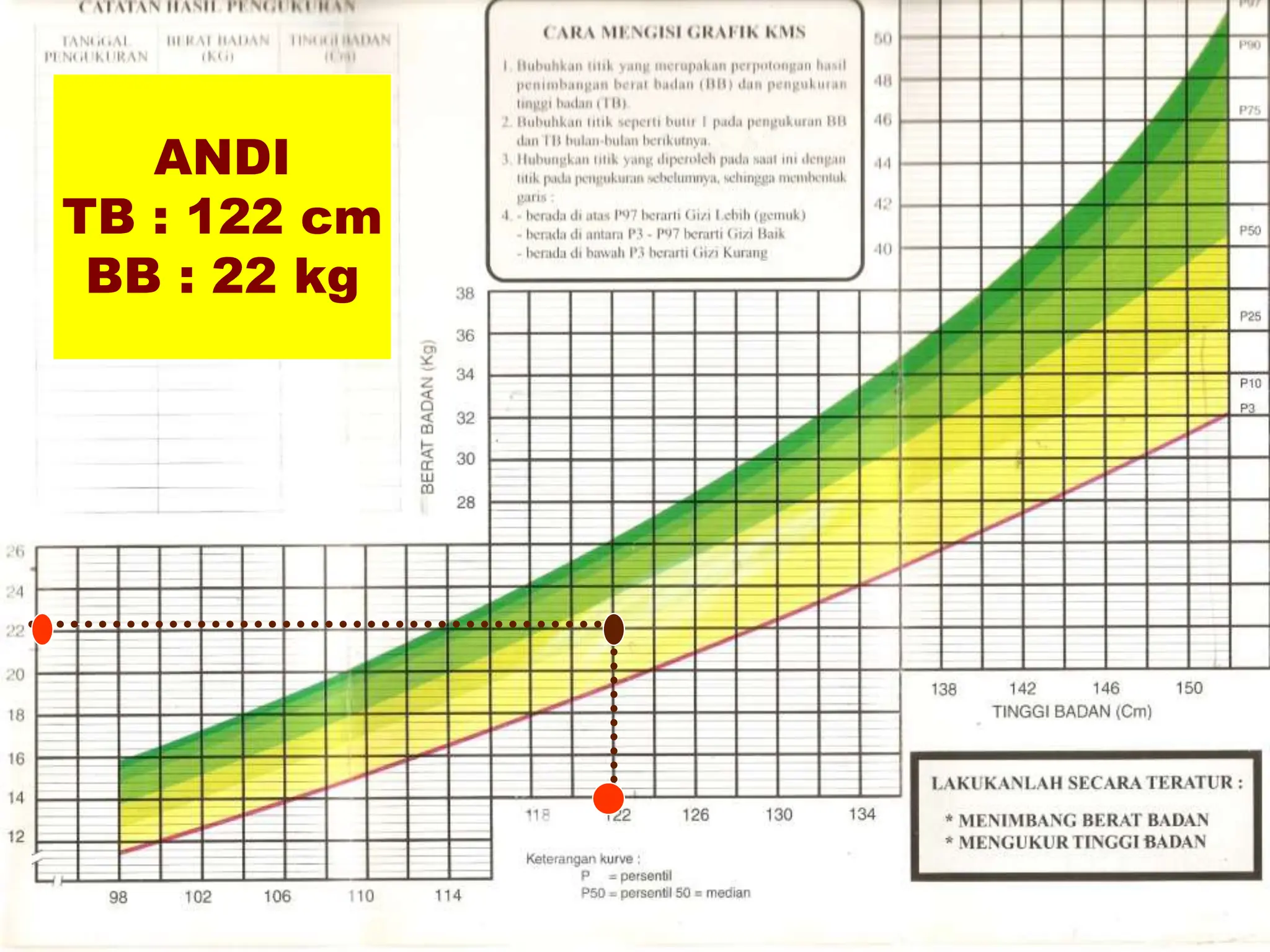 MATERI VI_PENGUKURAN Berat Badan TB.ppt