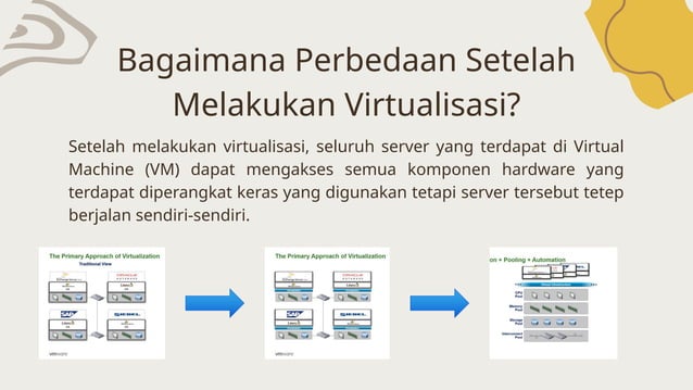 Materi Virtualisasi dan pengenalan Virtualisasi.pptx
