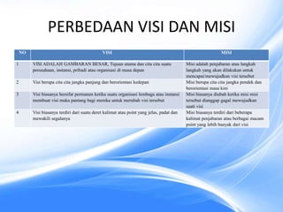 contoh materi visi dan misi untuk materi p5 | PPT