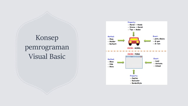 Materi VISUAL BASIC 2010 dffffffffffopppoo | PPTX