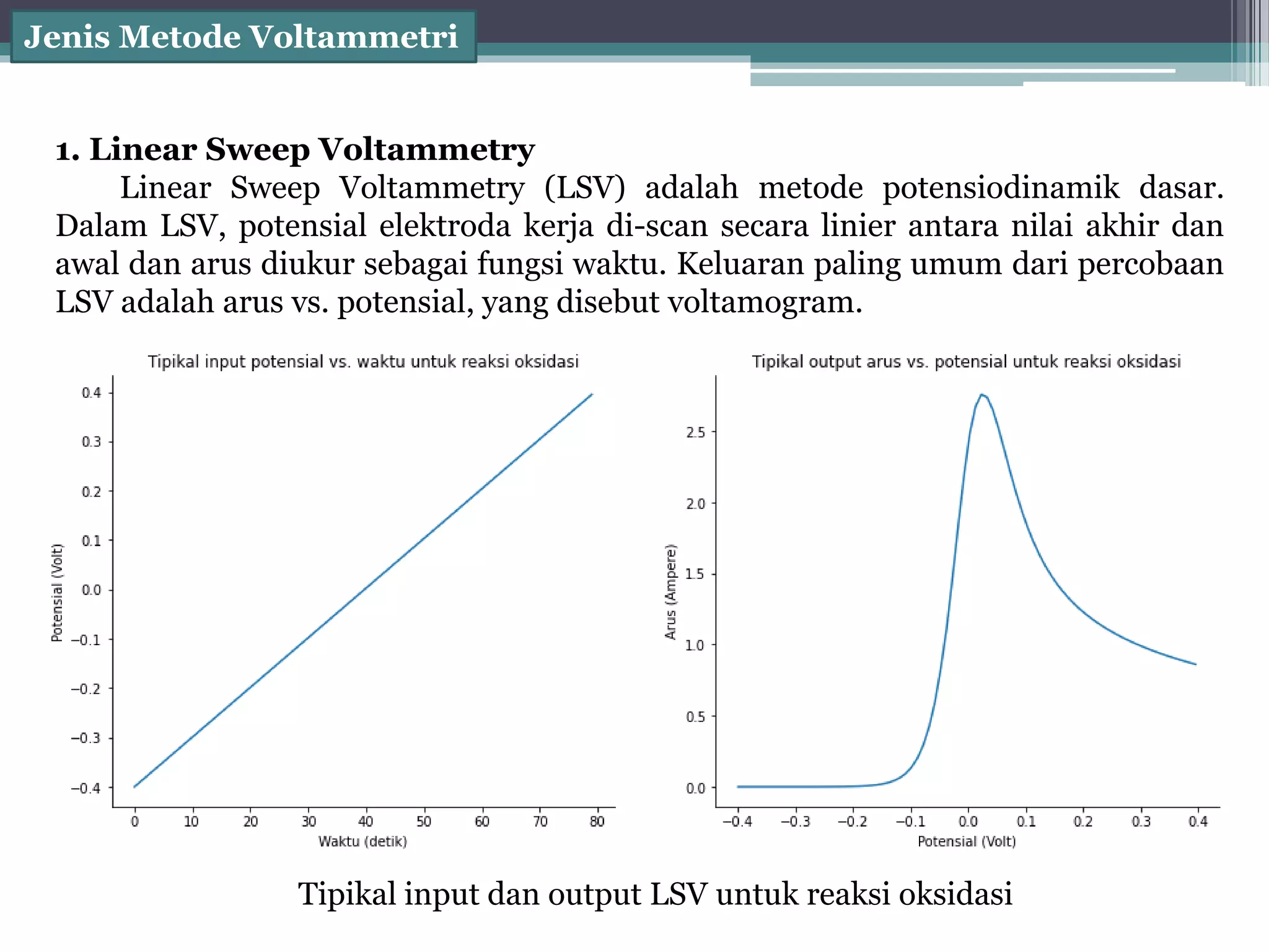 MATERI VOLTAMMETRI.pptx