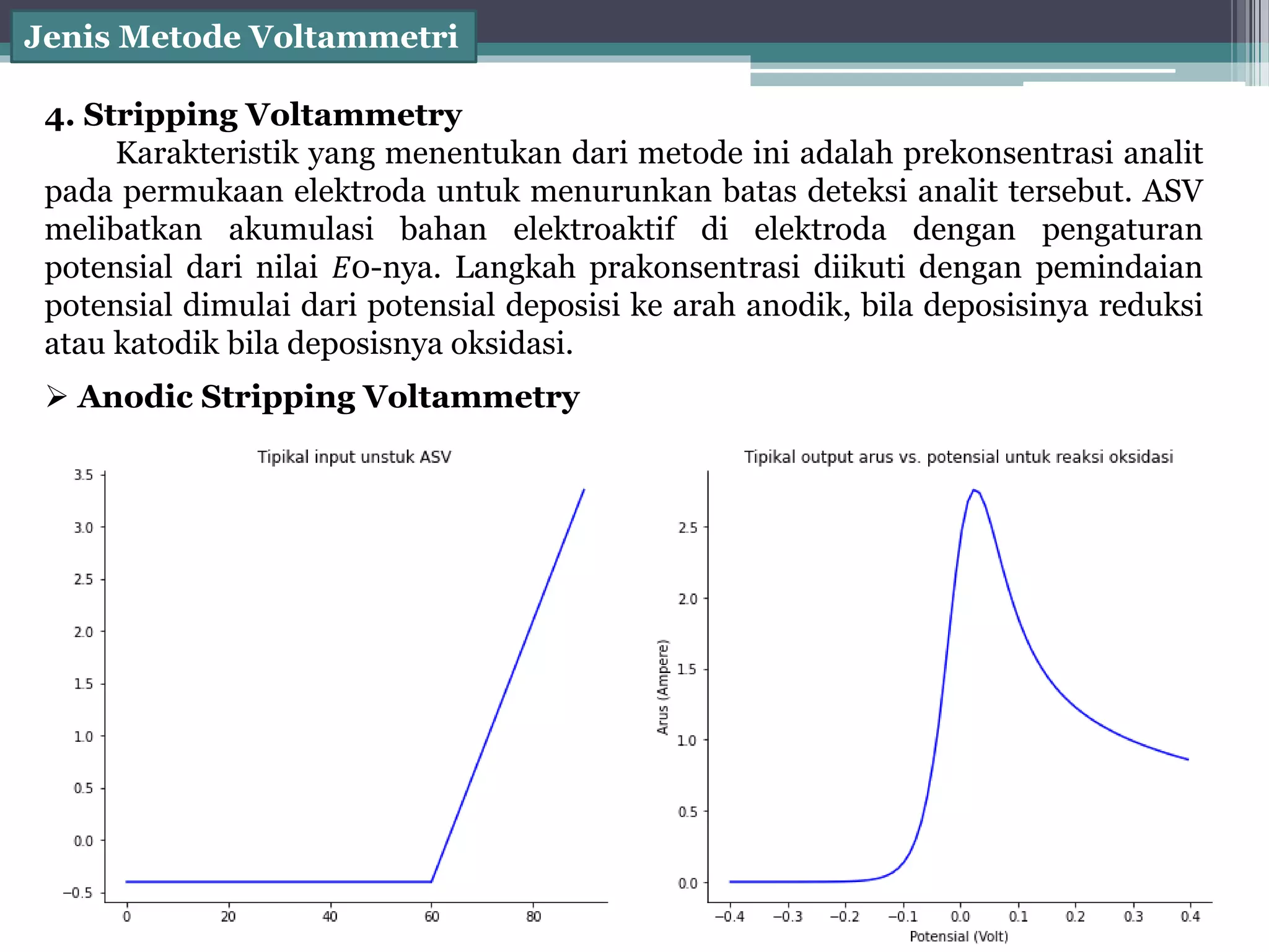 MATERI VOLTAMMETRI.pptx