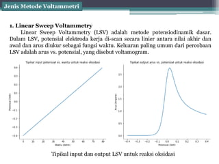 MATERI VOLTAMMETRI.pptx