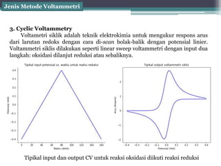 MATERI VOLTAMMETRI.pptx
