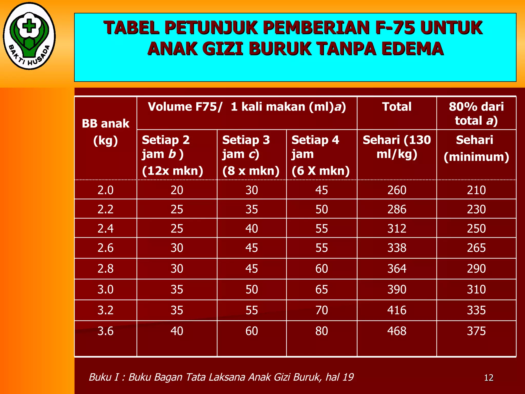 Materi v pembuatan formula pada gizi buruk | PPT