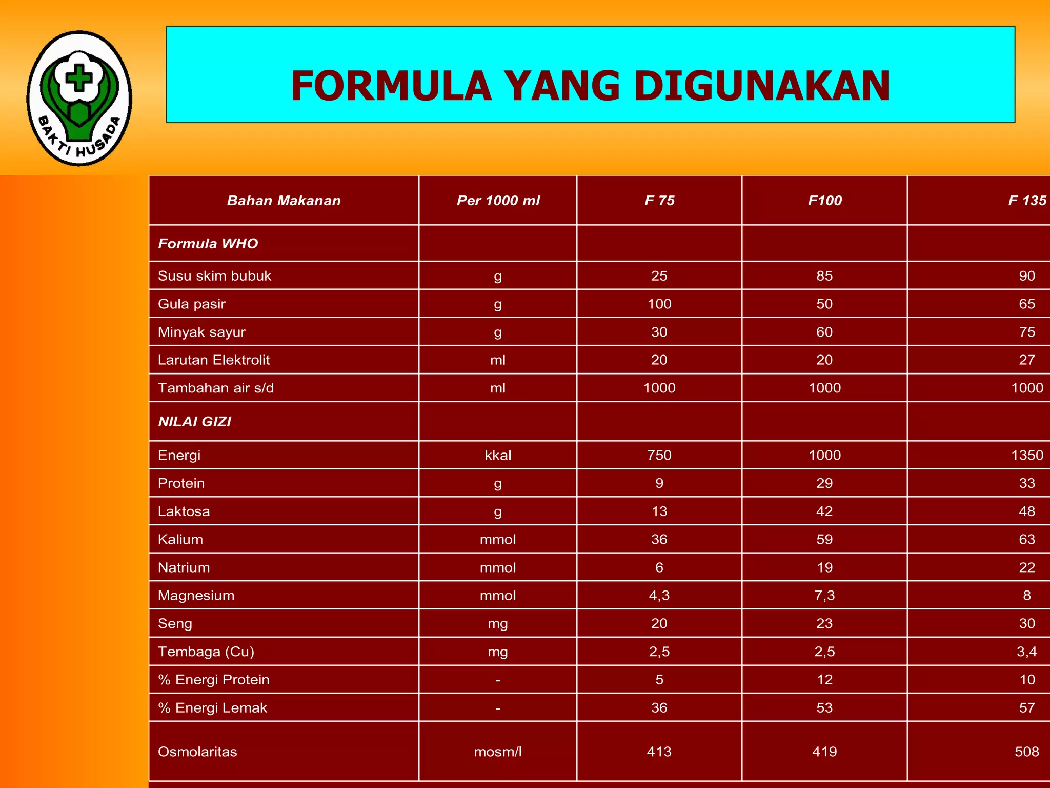 Materi v pembuatan formula pada gizi buruk | PPT