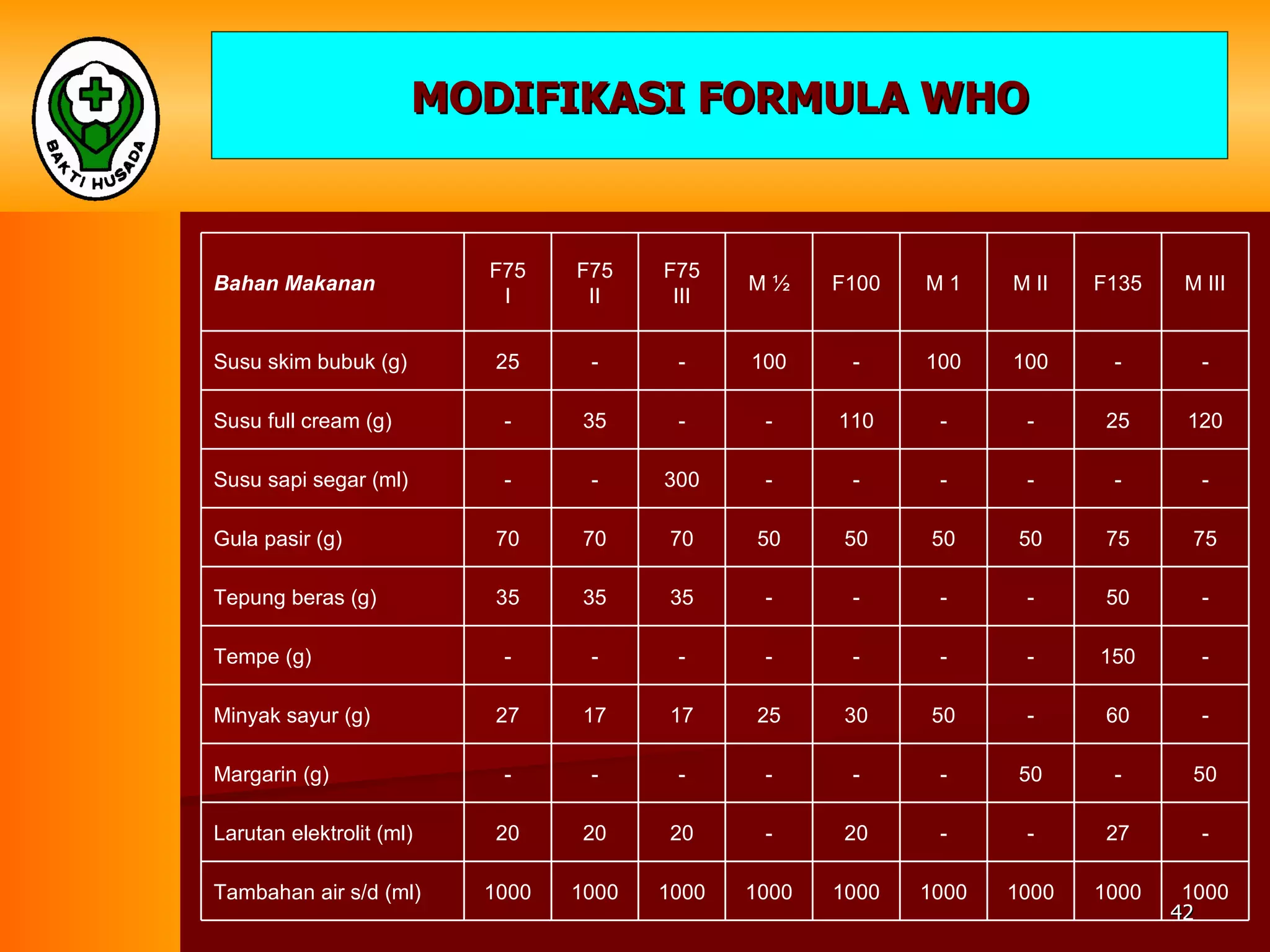 Materi v pembuatan formula pada gizi buruk | PPT