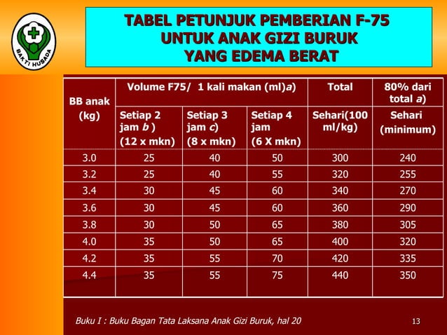 Materi v pembuatan formula pada gizi buruk | PPT