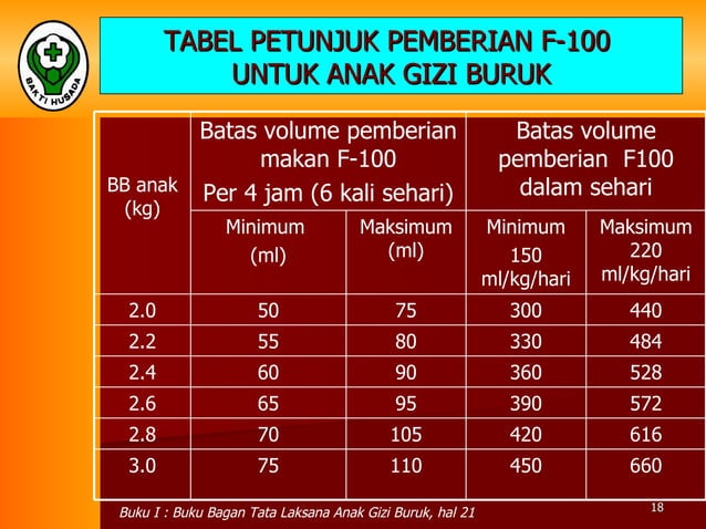 Materi v pembuatan formula pada gizi buruk | PPT