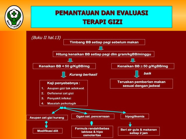 Materi v pembuatan formula pada gizi buruk | PPT