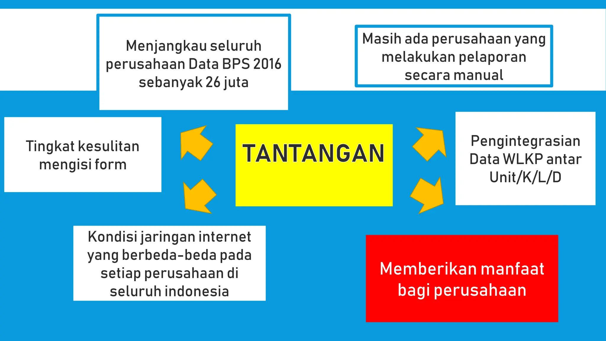 Materi Wajib Lapor ketanagakerjaan di perusahaan.pptx