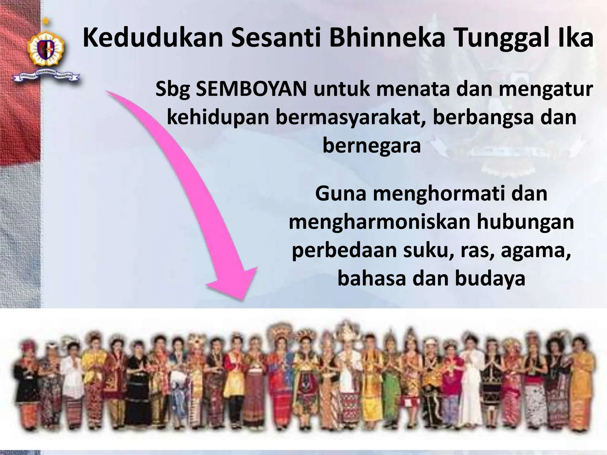 Materi Wawasan Kebangsaan.pptx