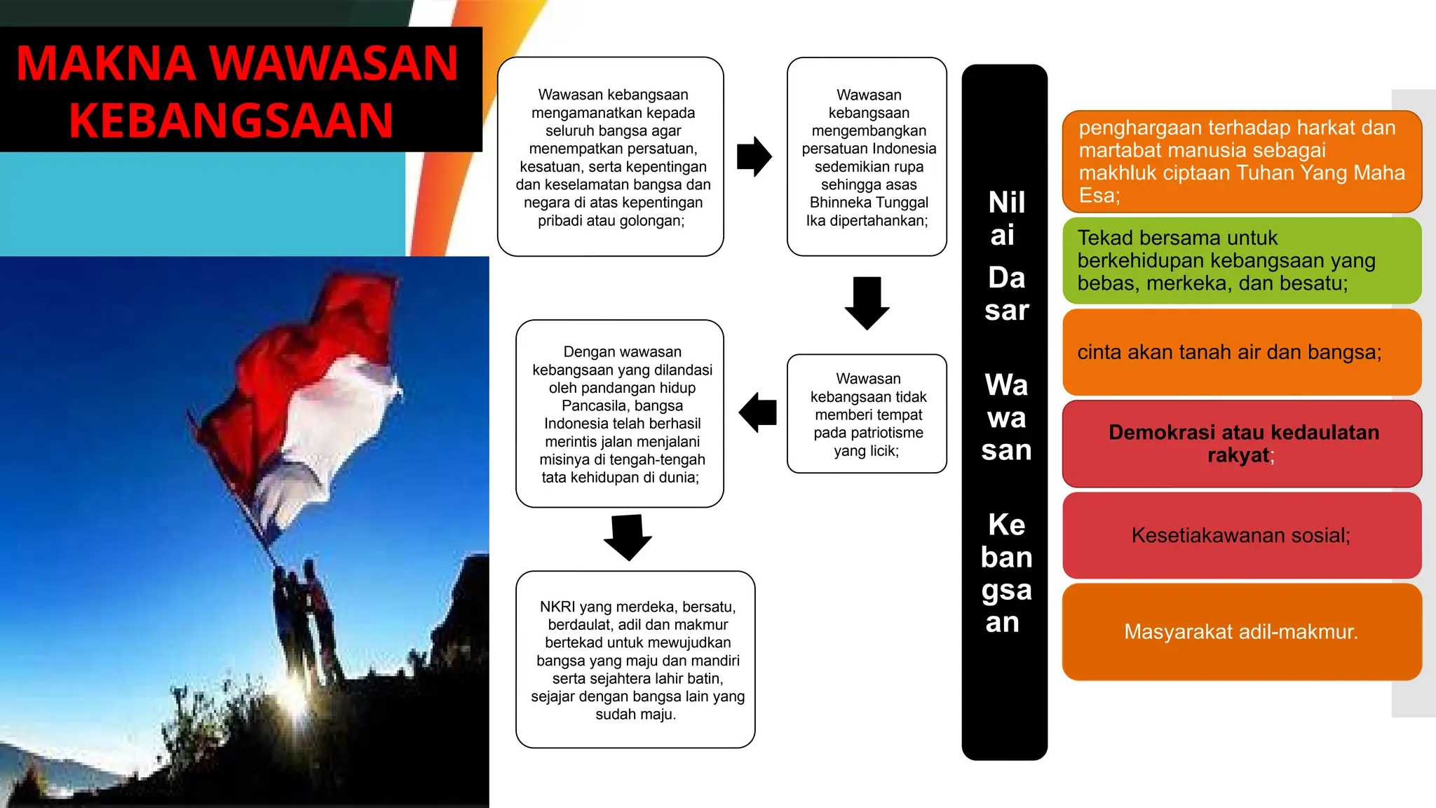MATERI WAWASAN KEBANGSAAN indonesia.pptx