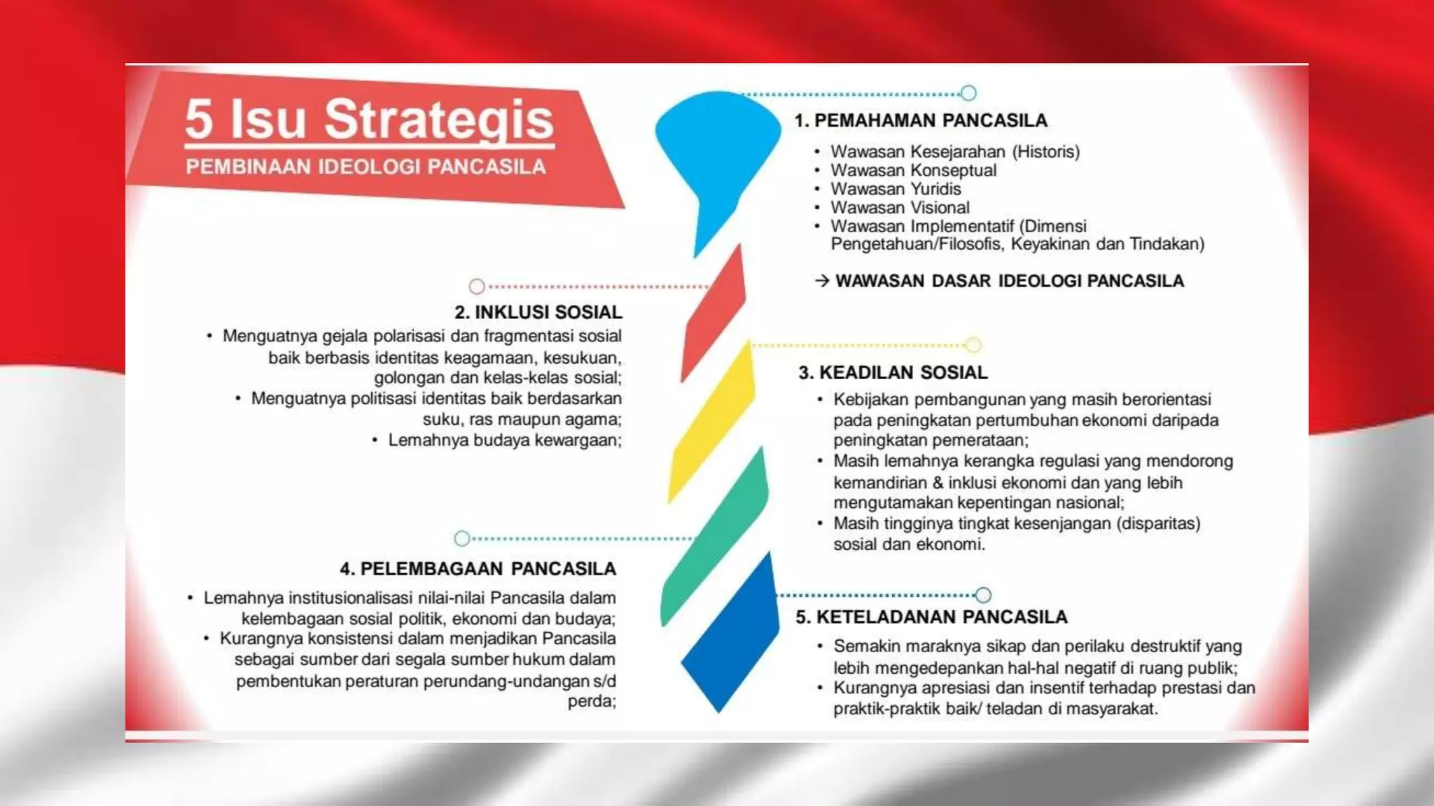 MATERI WAWASAN KEBANGSAAN & PANCASILA.pptx