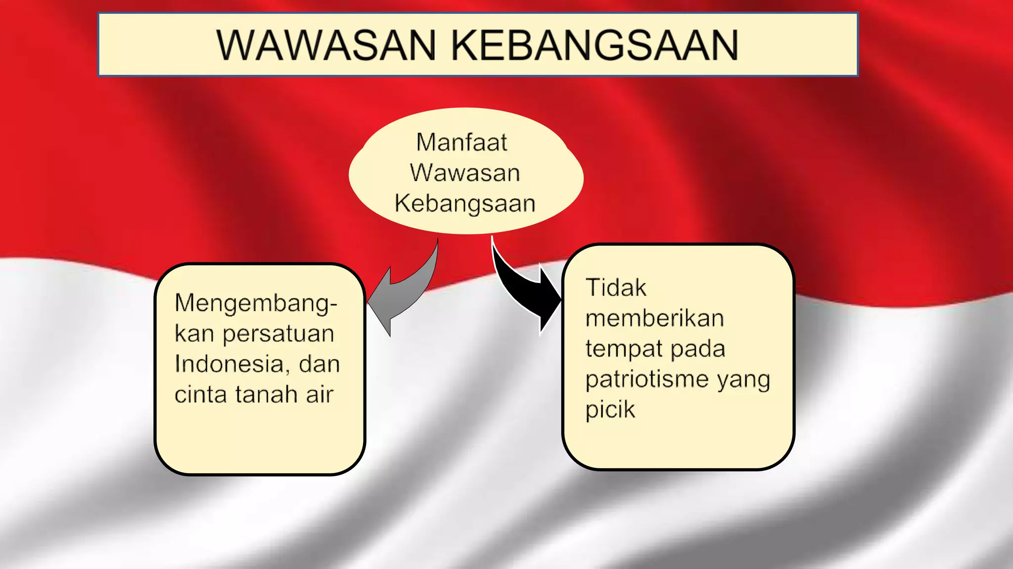 MATERI WAWASAN KEBANGSAAN & PANCASILA.pptx