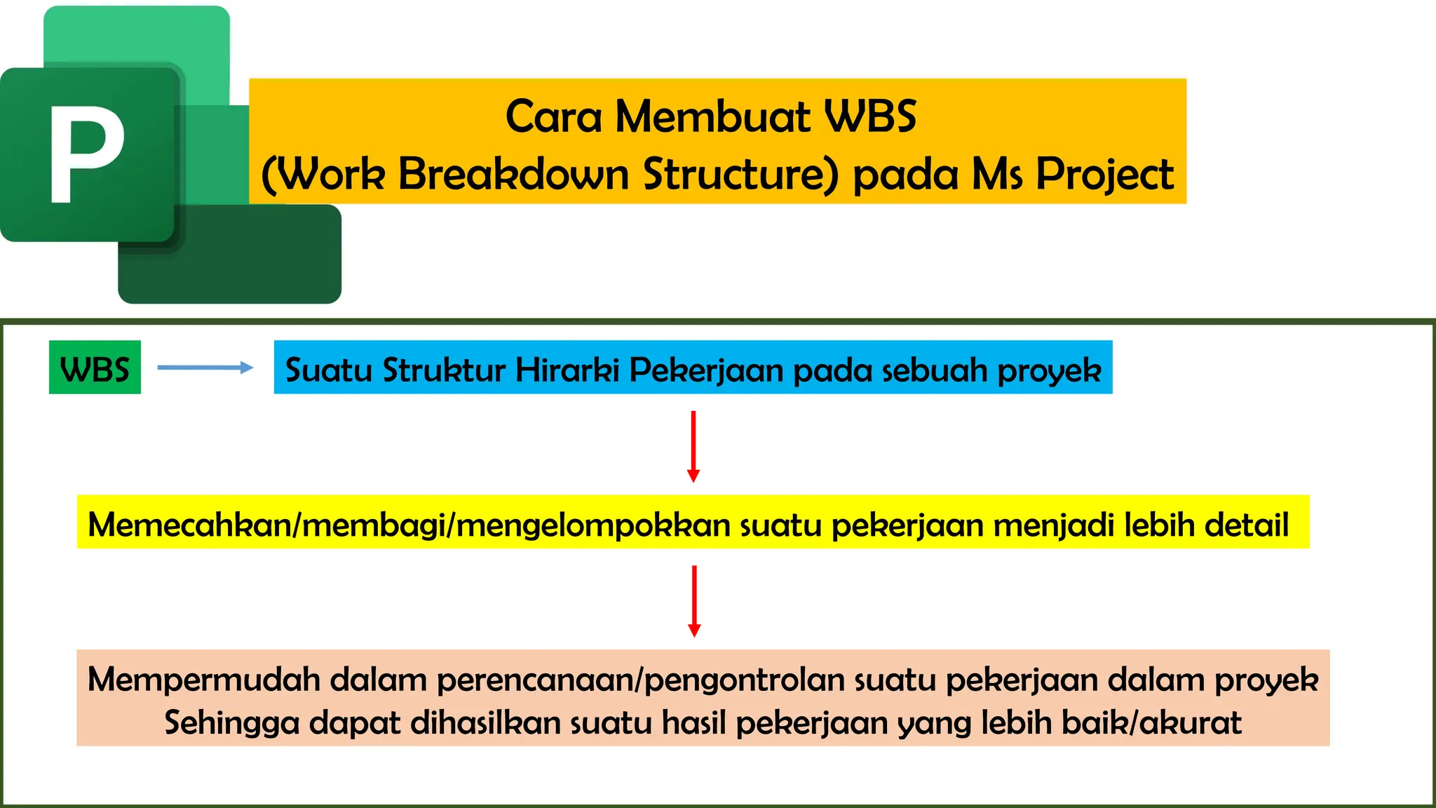 Materi WBS Ms Project - Angga Nugraha.pptx