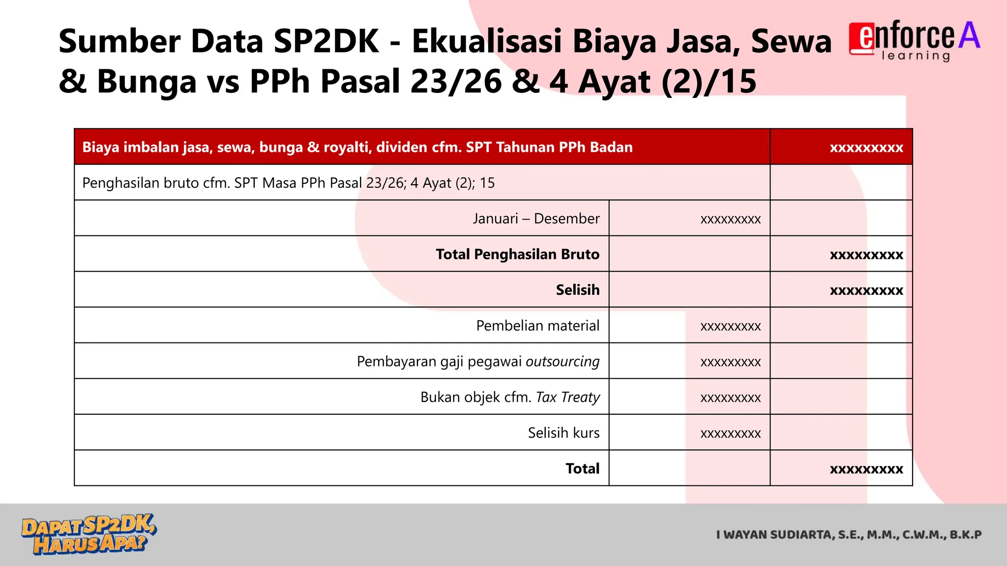 Dapat SP2DK, Harus Apa? Bagimana cara merespon surat cinta DJP? | PDF