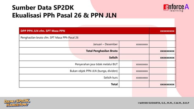 Dapat SP2DK, Harus Apa? Bagimana cara merespon surat cinta DJP? | PDF