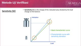 Materi Webinar - Verifikasi Timbangan.pdf