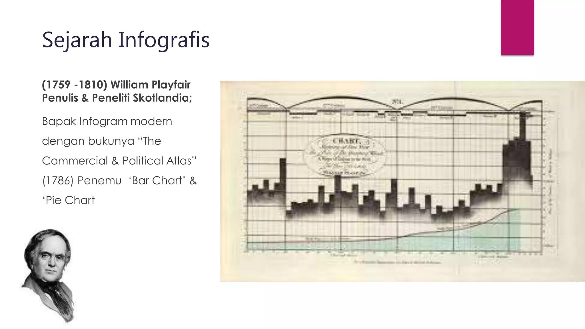 Mempresentasikan Data dalam Infografis | PDF