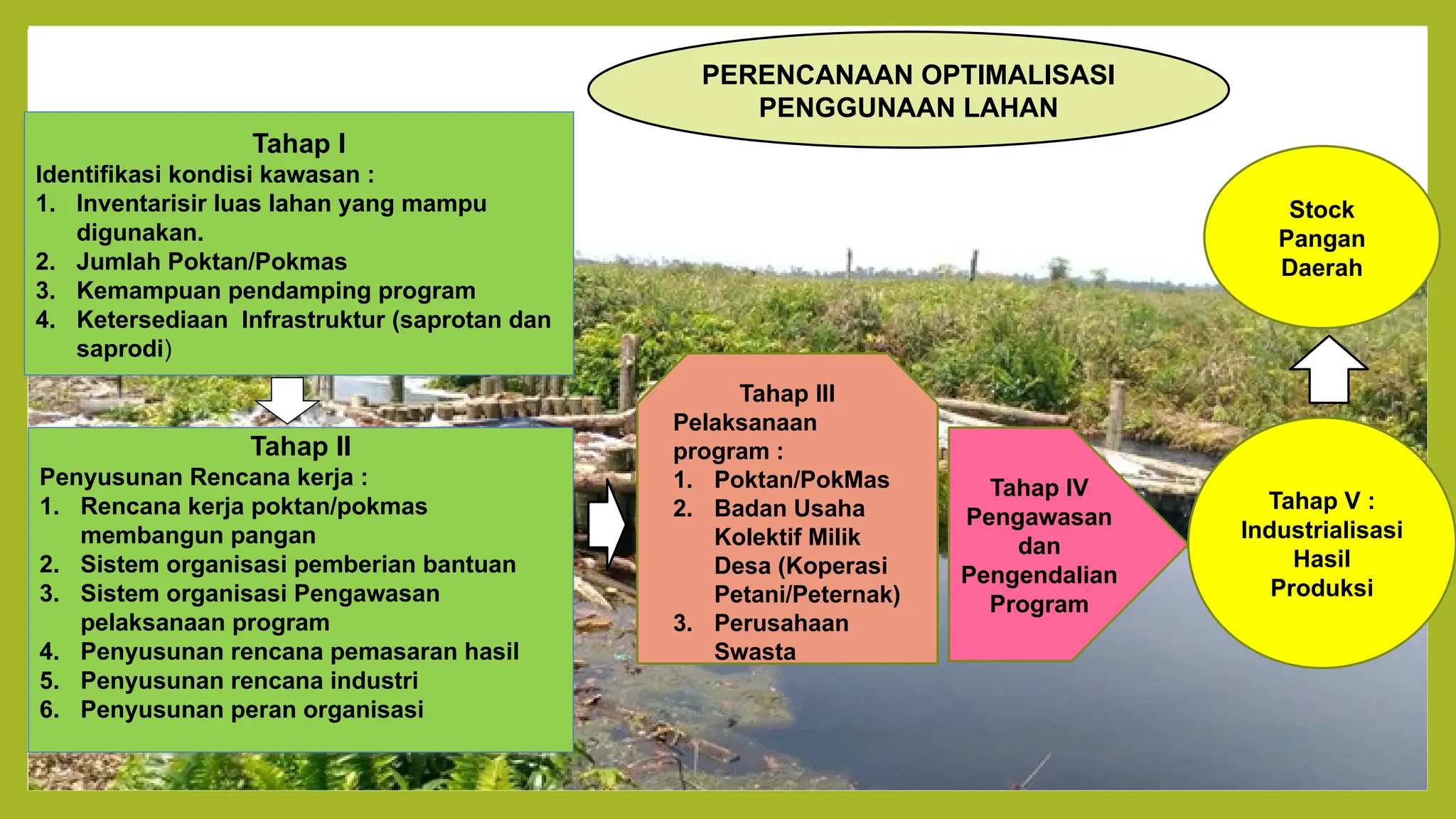 Pemanfaatan Lahan Sub Optimal Pertanian.ppt