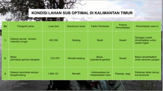 Pemanfaatan Lahan Sub Optimal Pertanian.ppt