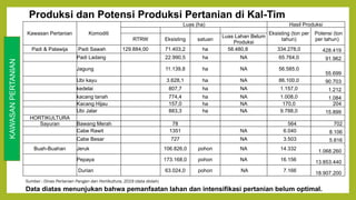 Pemanfaatan Lahan Sub Optimal Pertanian.ppt