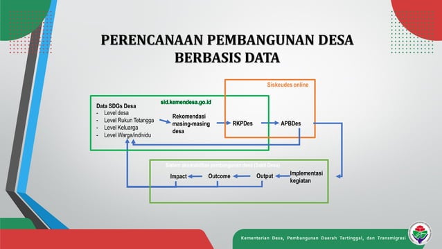 Materi Webinar BPI Vol 2 - 2_SOSIALISASI PEMUTAKHIRAN DATA SDGS DESA DAN LOMBA SDGS DESA 2023.pdf
