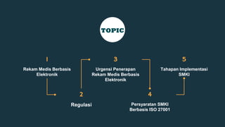 MATERI_Webinar_Implementasi Rekam Medis Berbasis Elektronik | PDF
