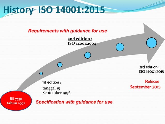 WEBINAR INTEGRATED MGT SYSTEM 9K 14K 45K [ok] | PDF