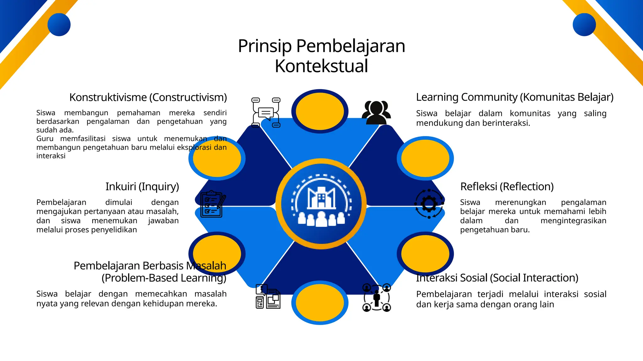 Materi webinar pembelajaran fleksibel dan kontekstual.pptx