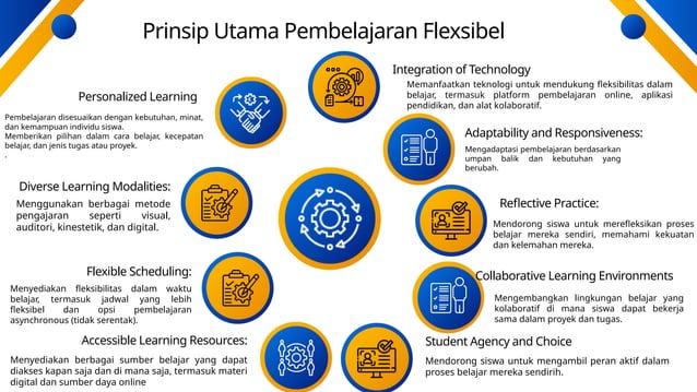 Materi webinar pembelajaran fleksibel dan kontekstual.pptx