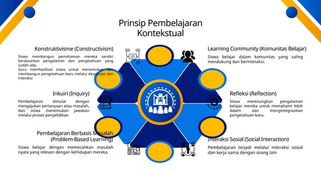 Materi webinar pembelajaran fleksibel dan kontekstual.pptx