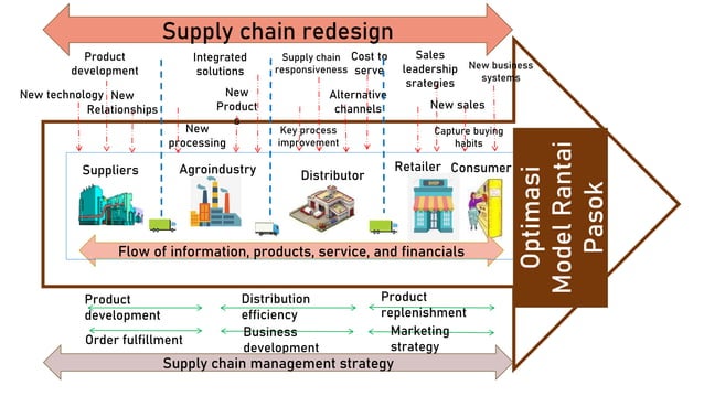 Materi Webinar Rantai Pasok_ Imam Santoso.pdf