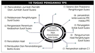 MATERI WINARTO PENGUATAN PTPS PADA PEMILU 2024.pptx