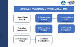 TEFA_PENGIMBASAN SMK PERTANIAN .,,AAAAAAA | PPTX