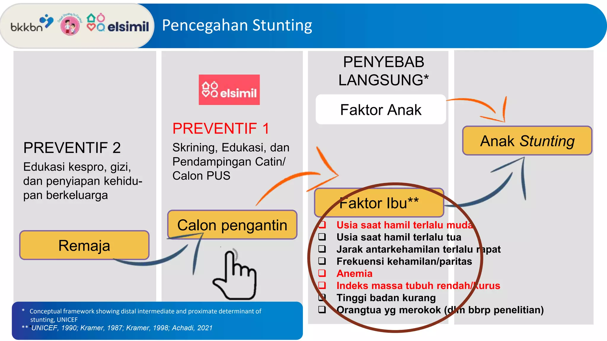 materi workshop pencegahan stunting PASARKLIWON.pptx