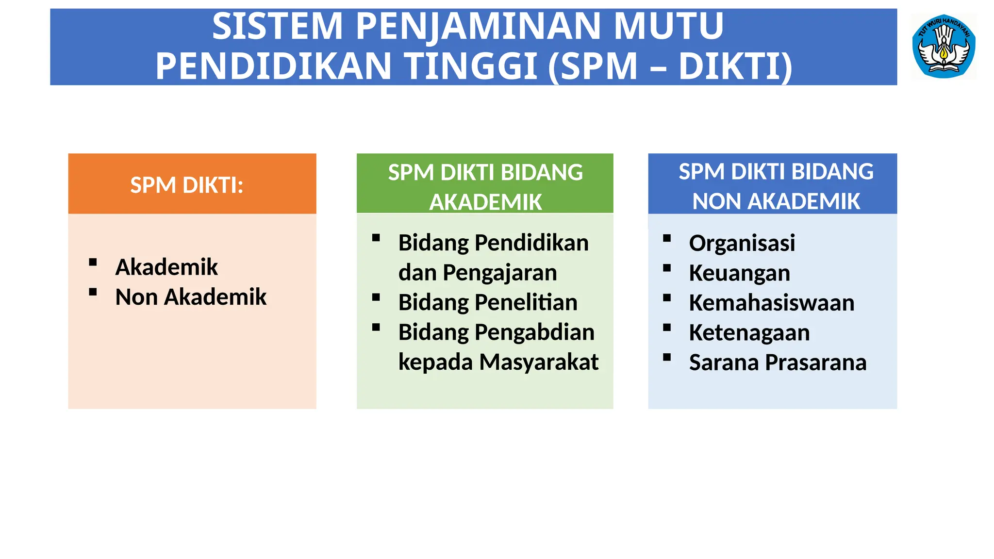 Materi Workshop Pengembangan Perangkat SPMI Berdasarkan ...