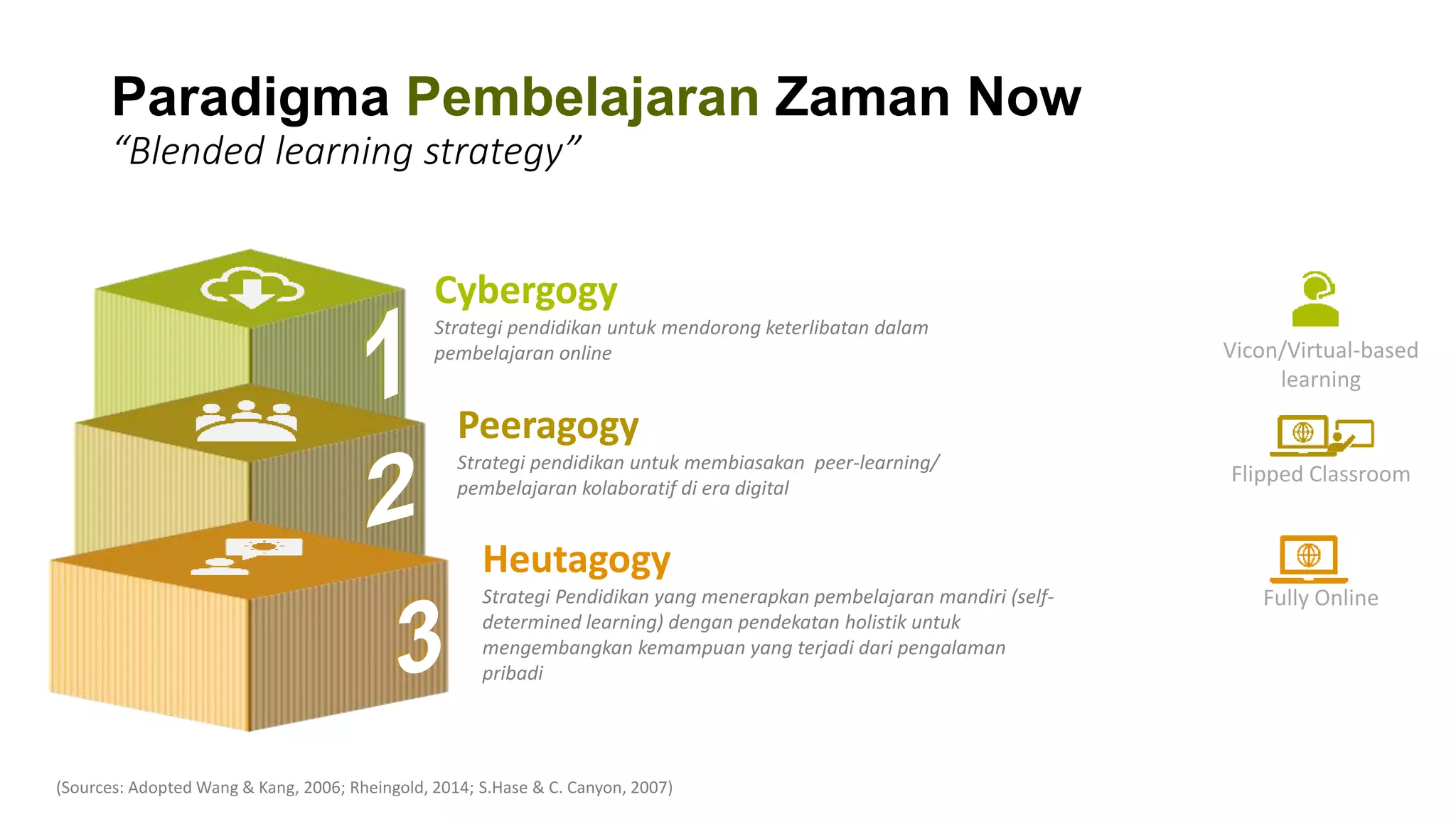 Materi Konsep dan Model Pembelajaran Daring | PPTX