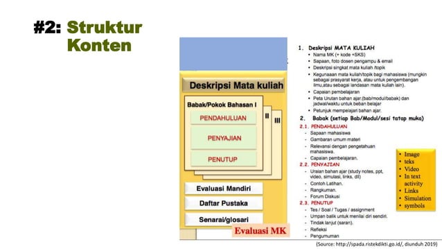Materi Konsep dan Model Pembelajaran Daring | PPTX