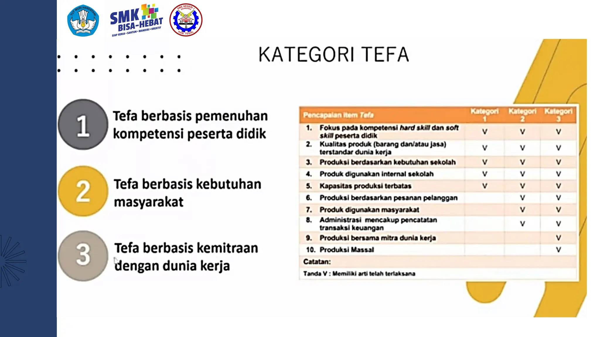 MATERI WORKSHOP TEACHING FACTORY (TEFA) SMK.pptx