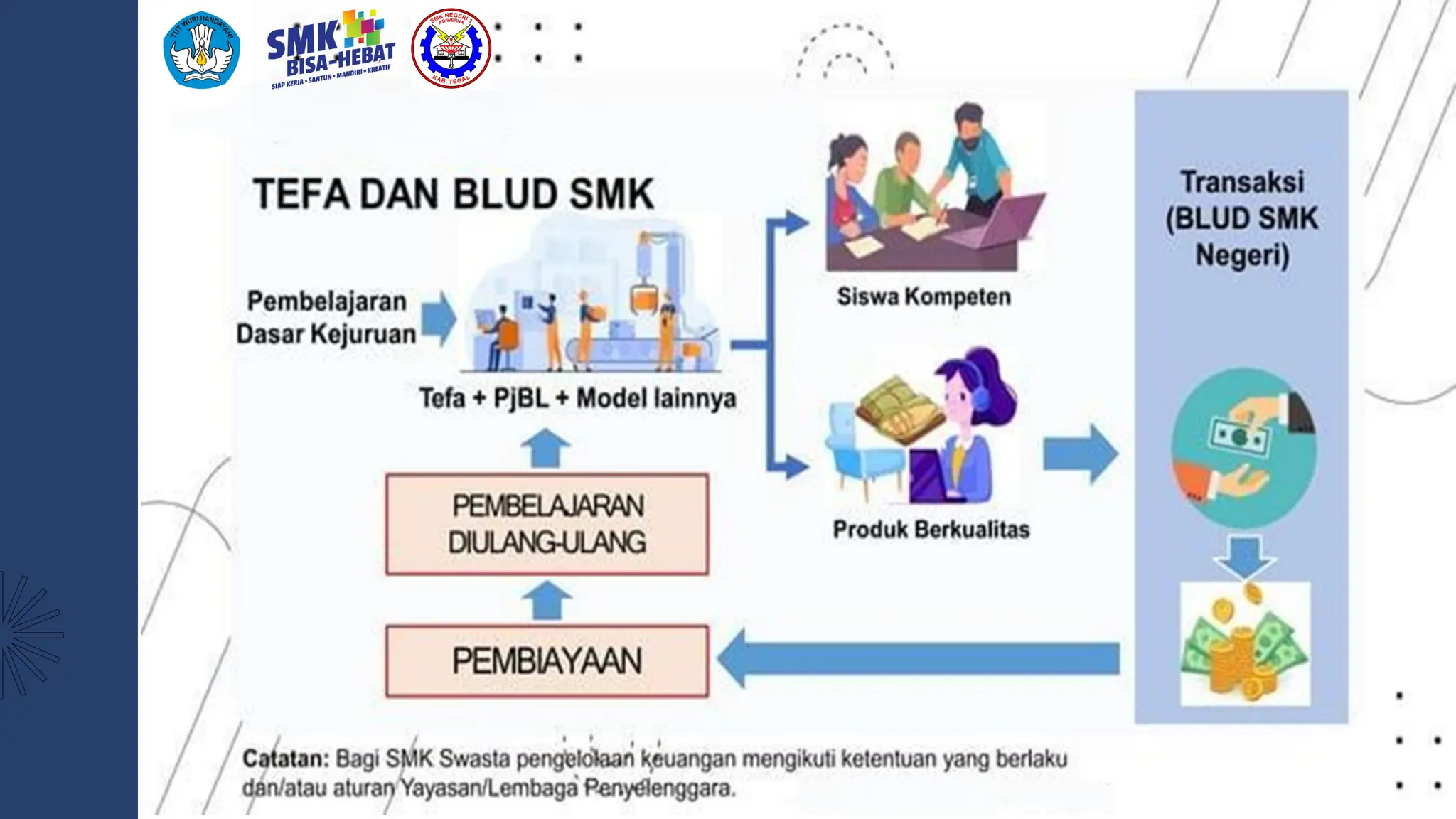 MATERI WORKSHOP TEACHING FACTORY (TEFA) SMK.pptx