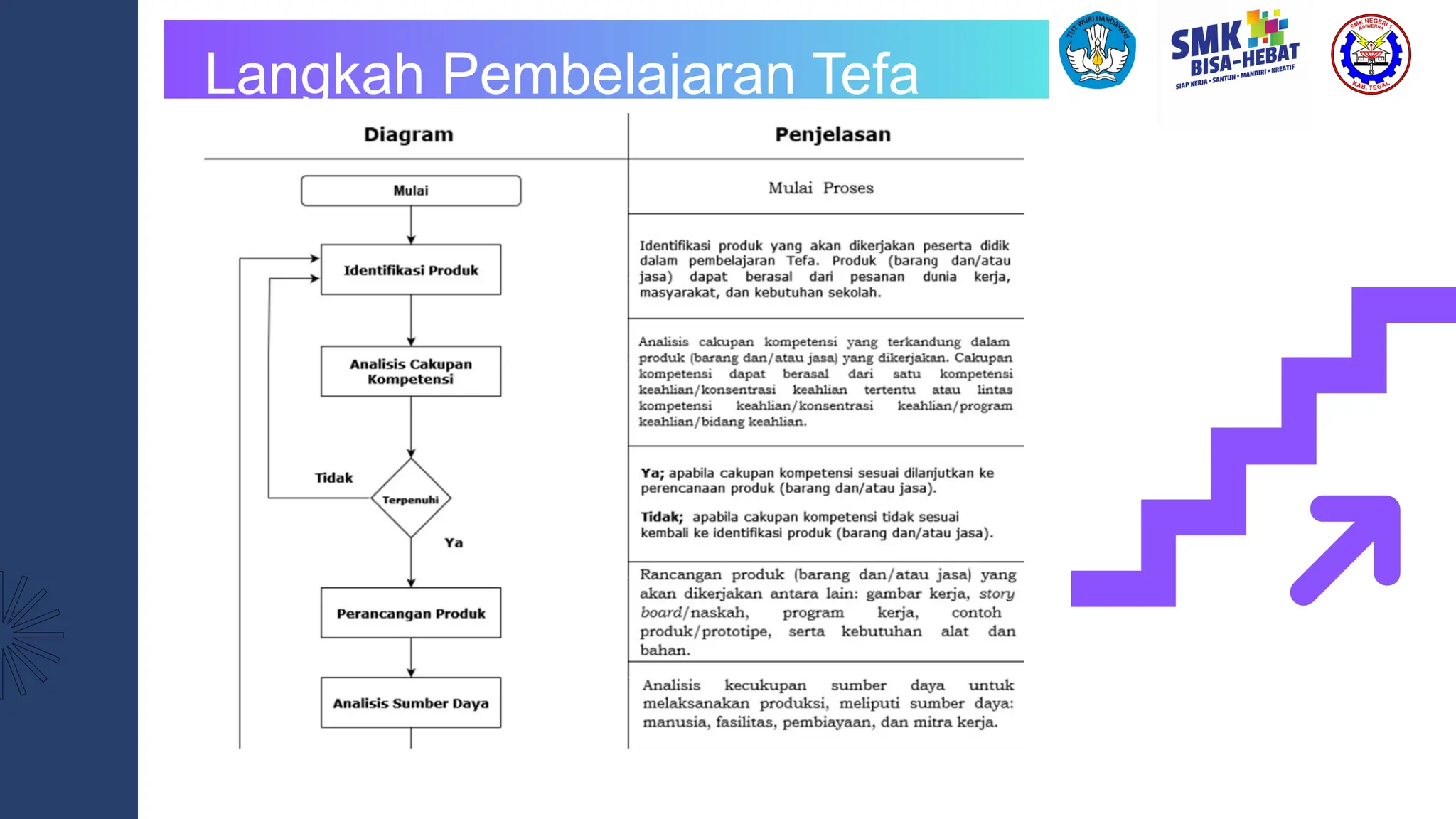MATERI WORKSHOP TEACHING FACTORY (TEFA) SMK.pptx