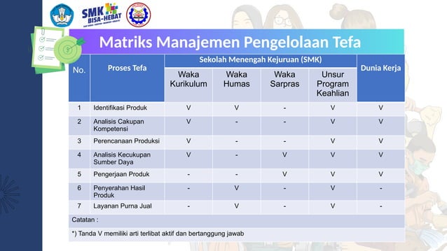 MATERI WORKSHOP TEACHING FACTORY (TEFA) SMK.pptx