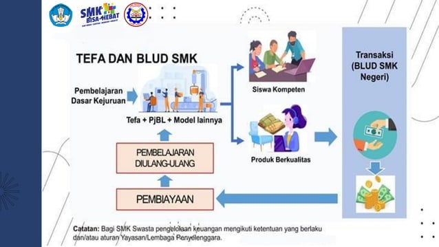 MATERI WORKSHOP TEACHING FACTORY (TEFA) SMK.pptx