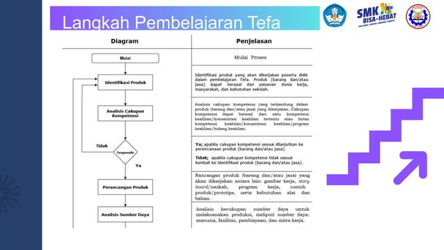 MATERI WORKSHOP TEACHING FACTORY (TEFA) SMK.pptx