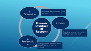 Materi writing (recount text) | PPTX